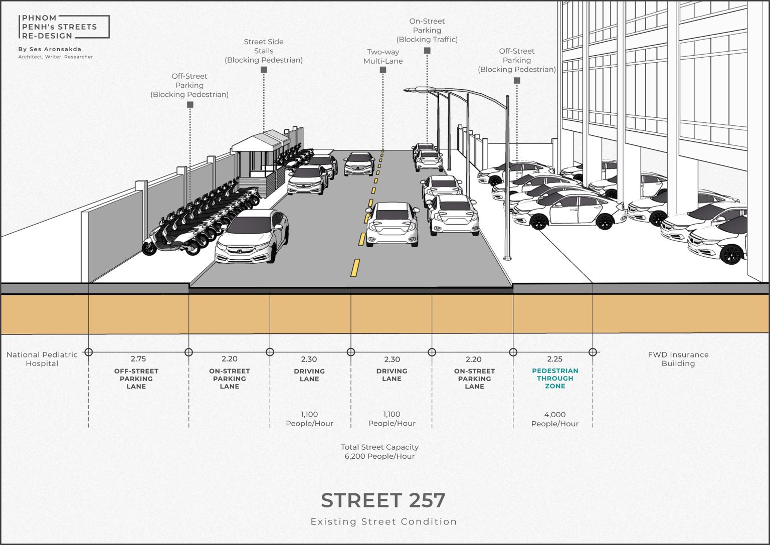 Cambodia needs safer street designs