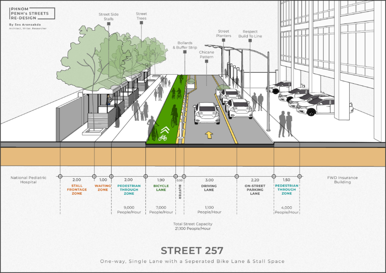 Cambodia needs safer street designs
