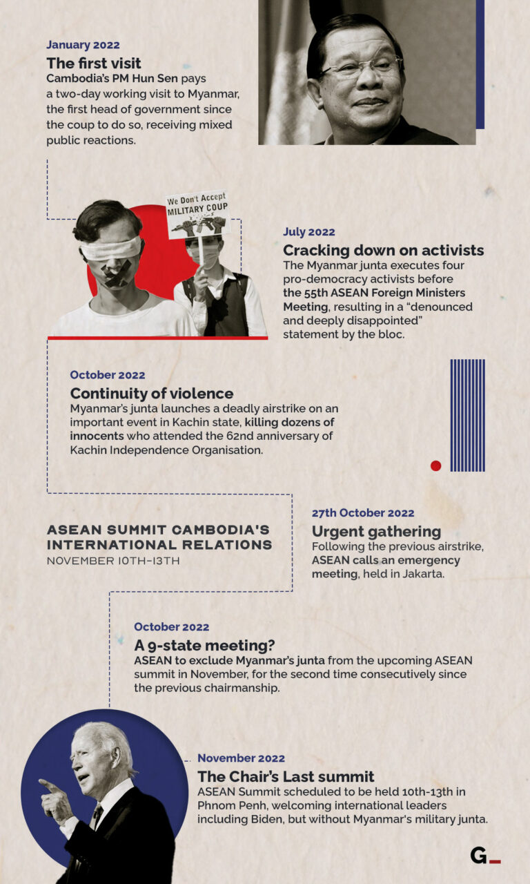 As the ASEAN Summit 2022 begins, analysts say regional leaders must do ...